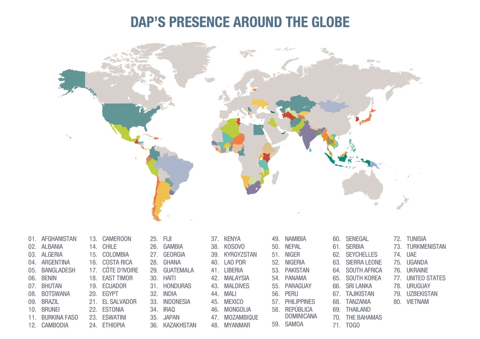 DAP- Our Partners – THE COLOMBO PLAN